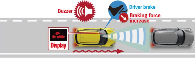 Swift Sport - GABS G.A. Bazerji & Sons